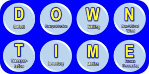 ความสูญเปล่า 8 ประการ - Optimistic HR