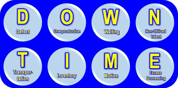 ความสูญเปล่า 8 ประการ - Optimistic HR